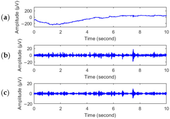 Cross-Subject Emotion Recognition Using Fused Entropy Features of EEG