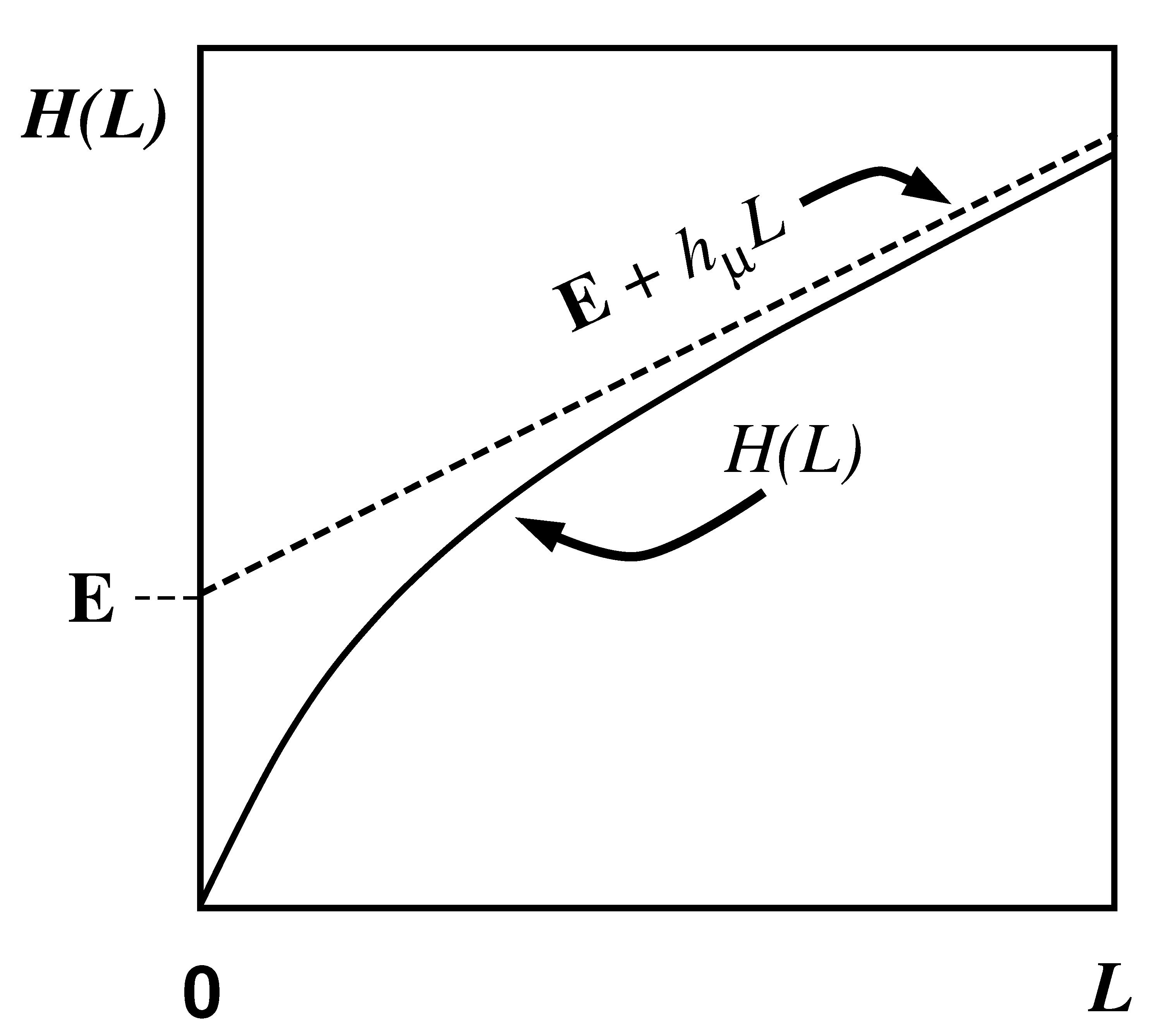 Discovering Noncritical Organization: Statistical Mechanical ...