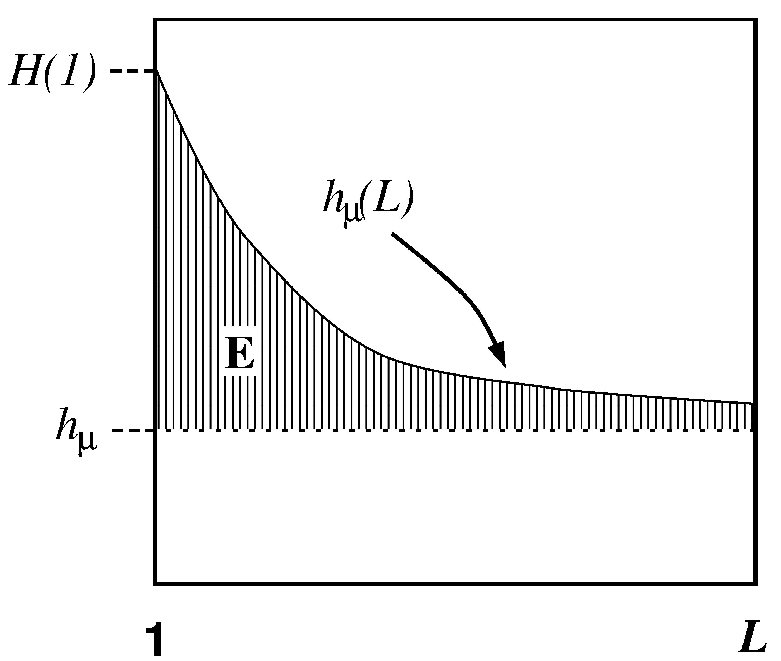 Discovering Noncritical Organization: Statistical Mechanical ...