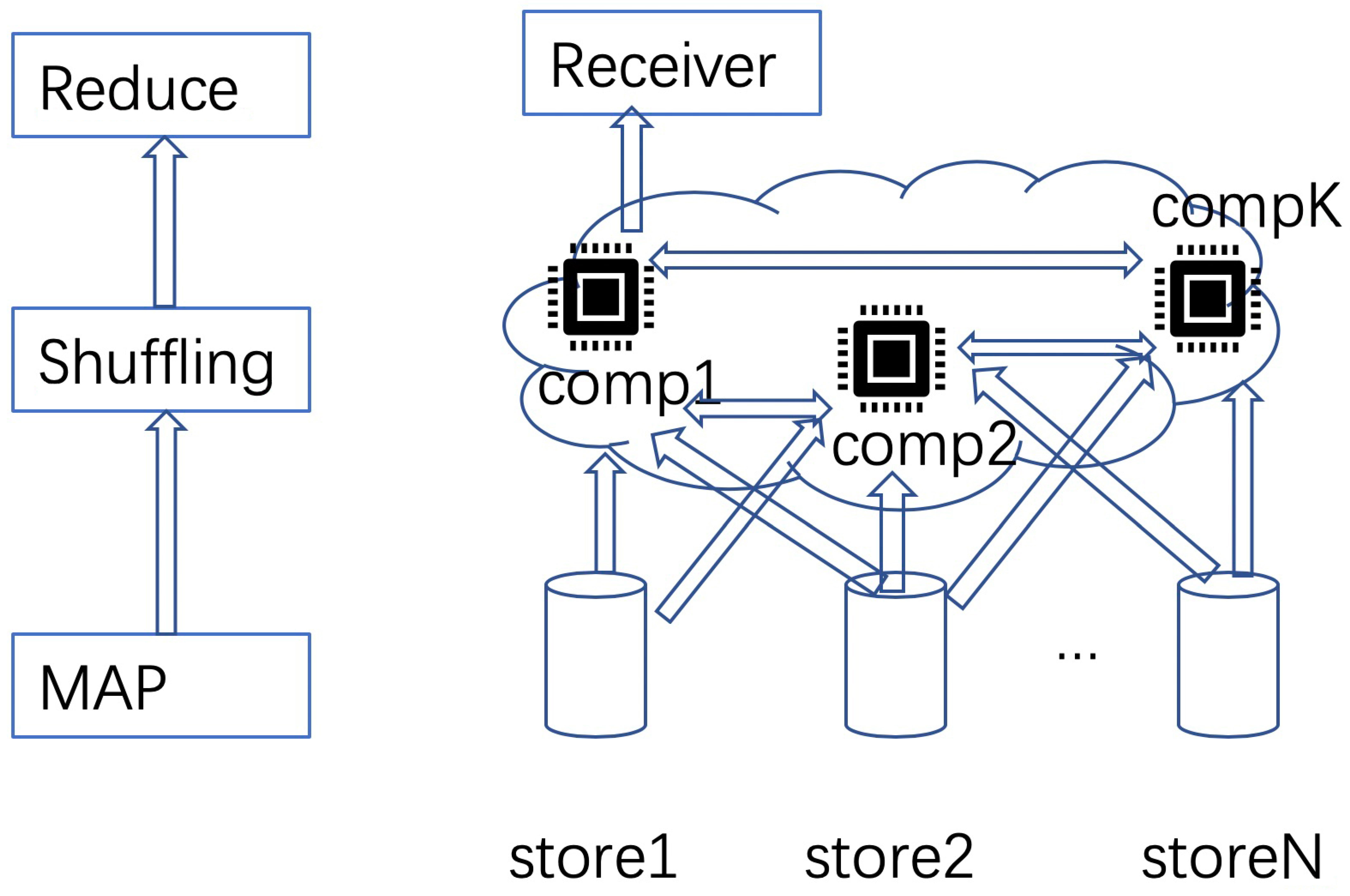 Coding for Large-Scale Distributed Machine Learning