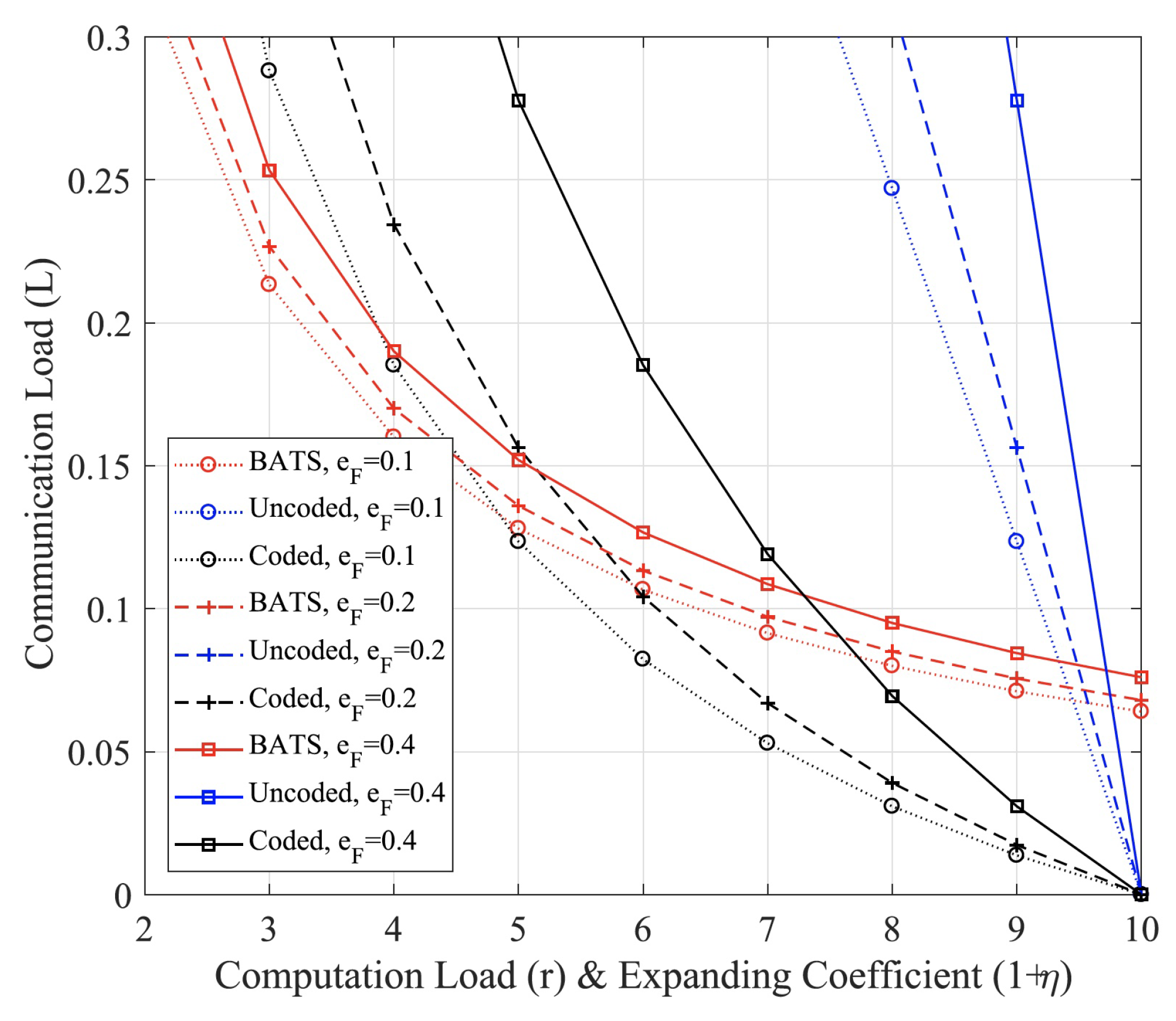 Coding for Large-Scale Distributed Machine Learning