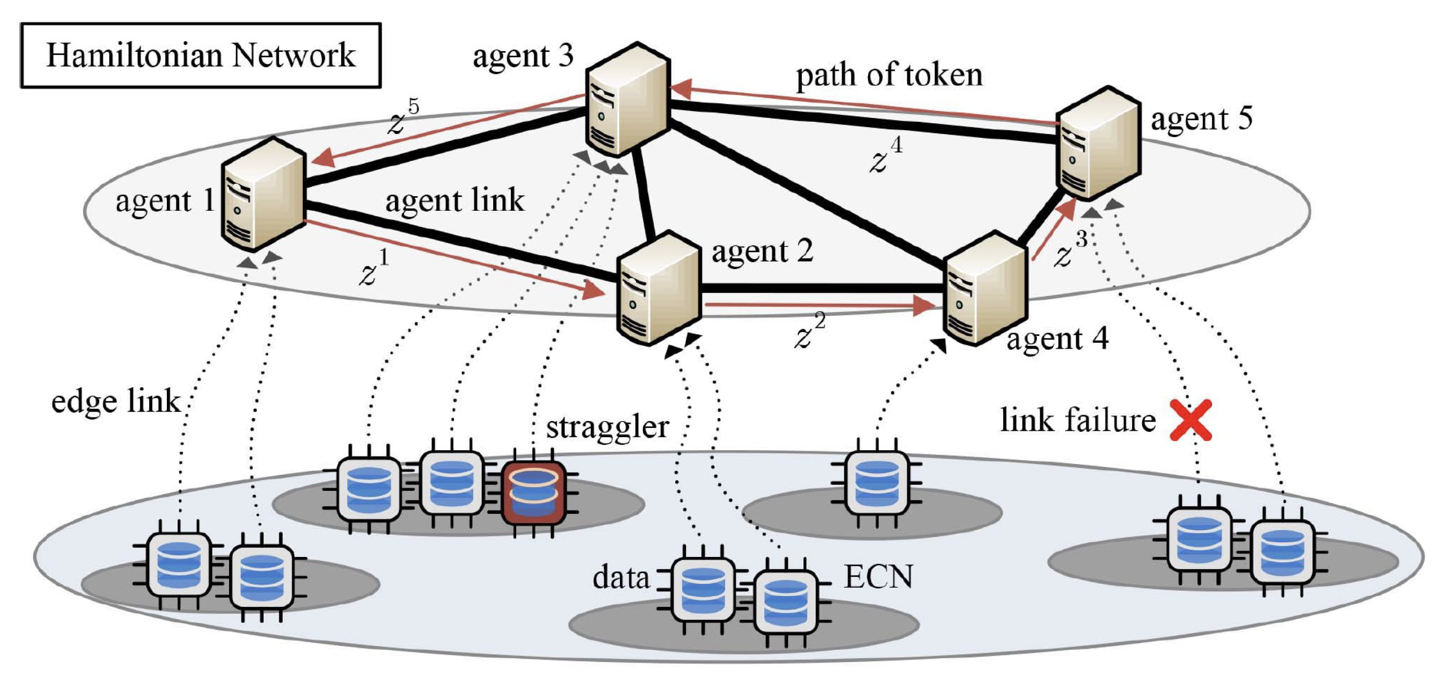 Coding for Large-Scale Distributed Machine Learning