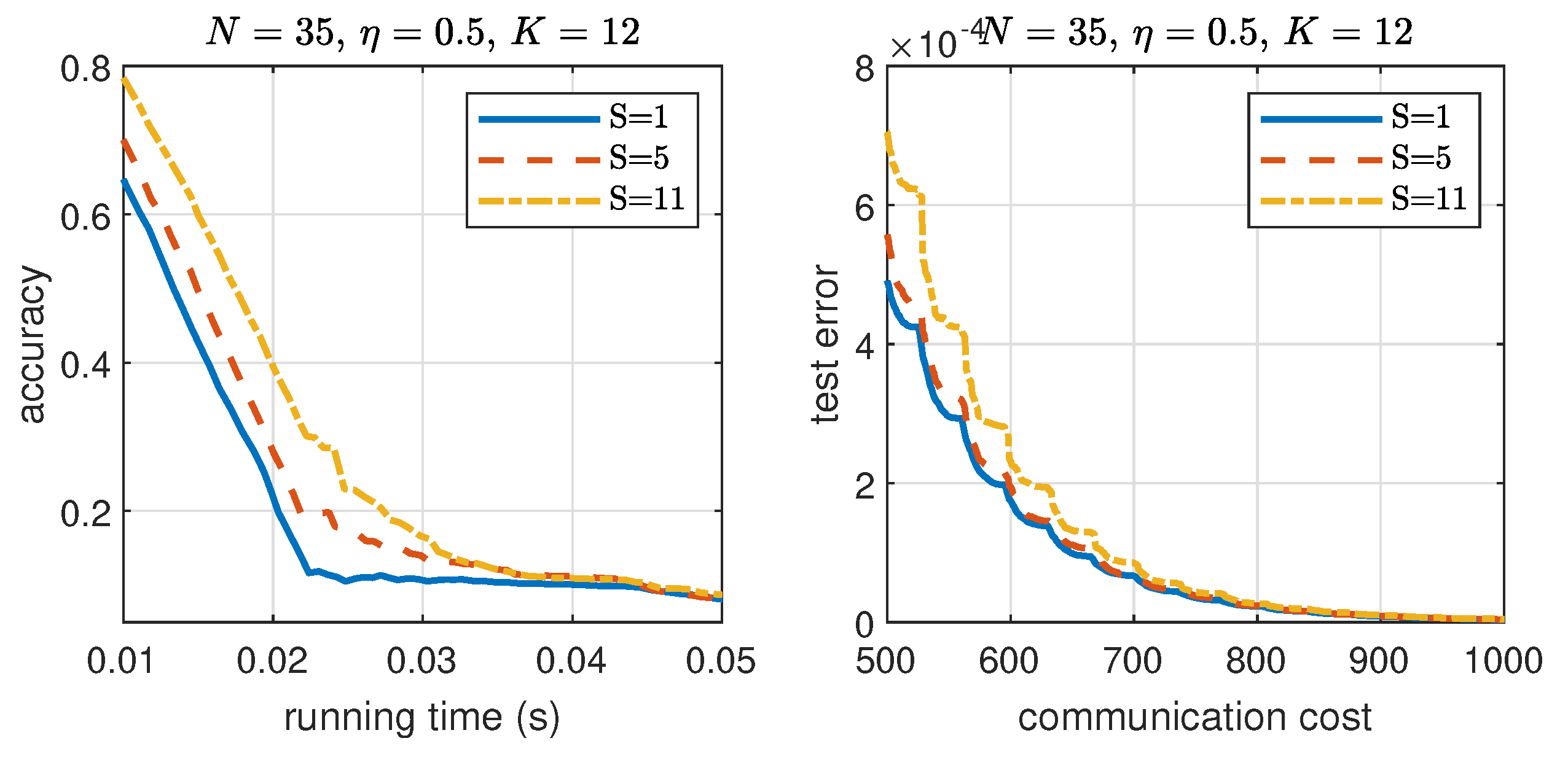 Coding for Large-Scale Distributed Machine Learning