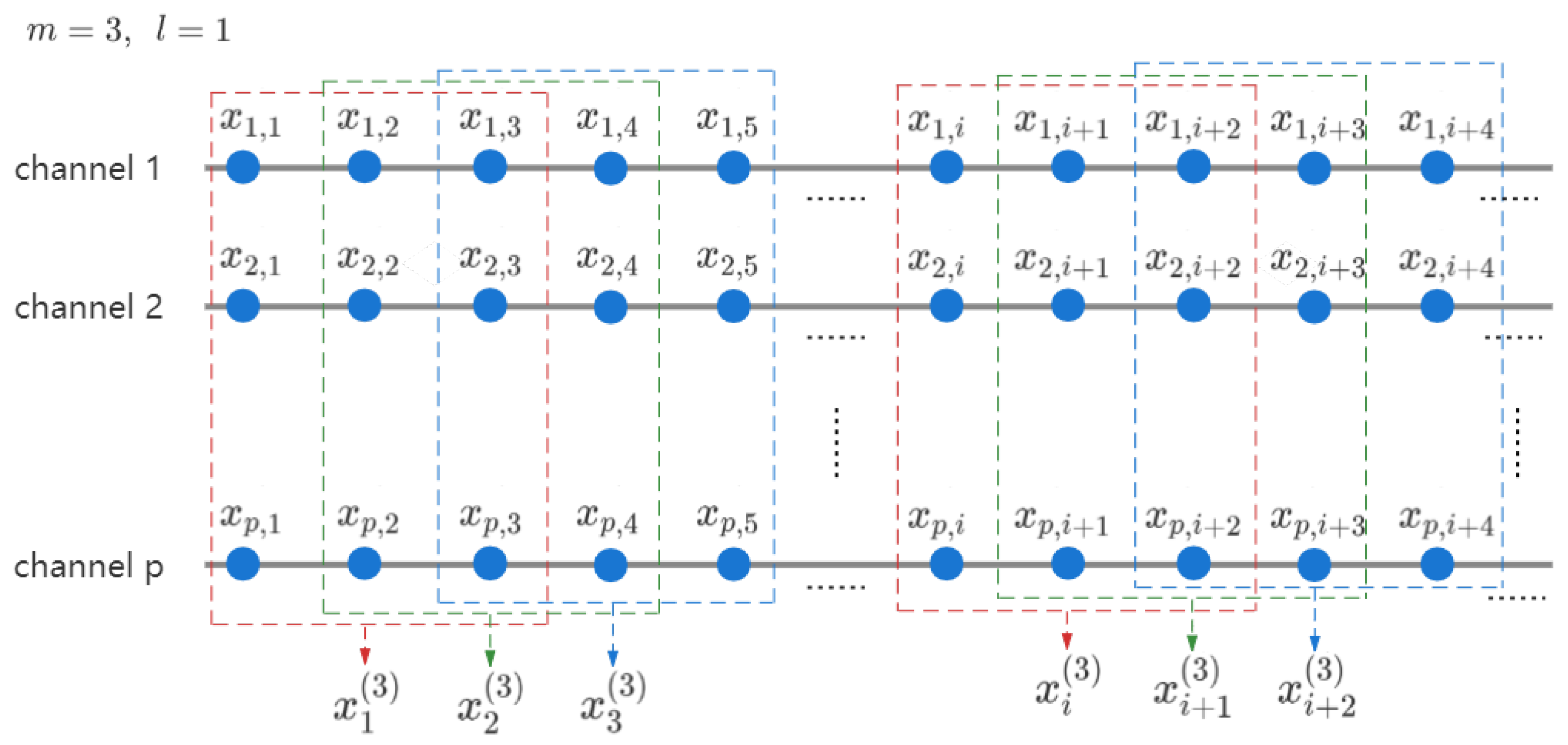 Multivariate Multiscale Cosine Similarity Entropy and Its Application to Examine Circularity ...