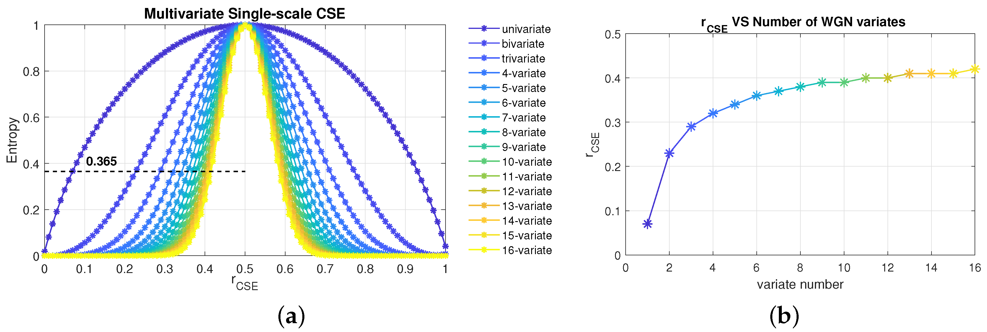 Multivariate Multiscale Cosine Similarity Entropy and Its Application to Examine Circularity ...