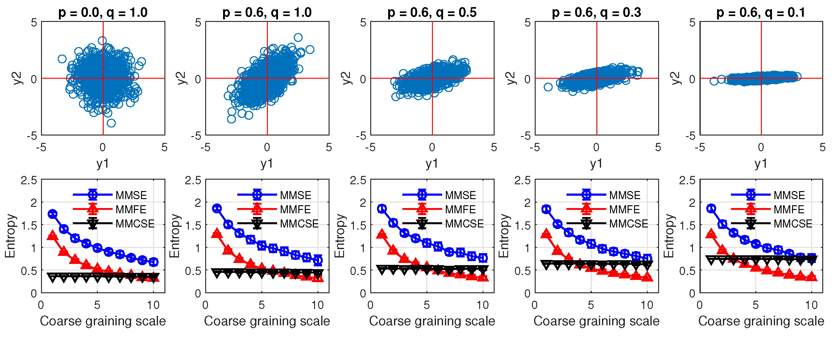 Multivariate Multiscale Cosine Similarity Entropy and Its Application to Examine Circularity ...