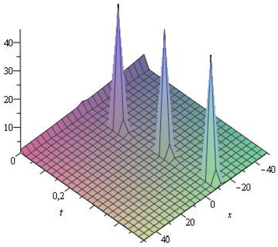 Entropy Special Issue Differential Equations And Networks For Description Of Natural And