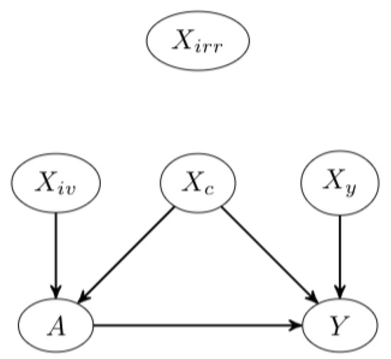 Entropy | Special Issue : Causal Inference for Heterogeneous Data and Information Theory