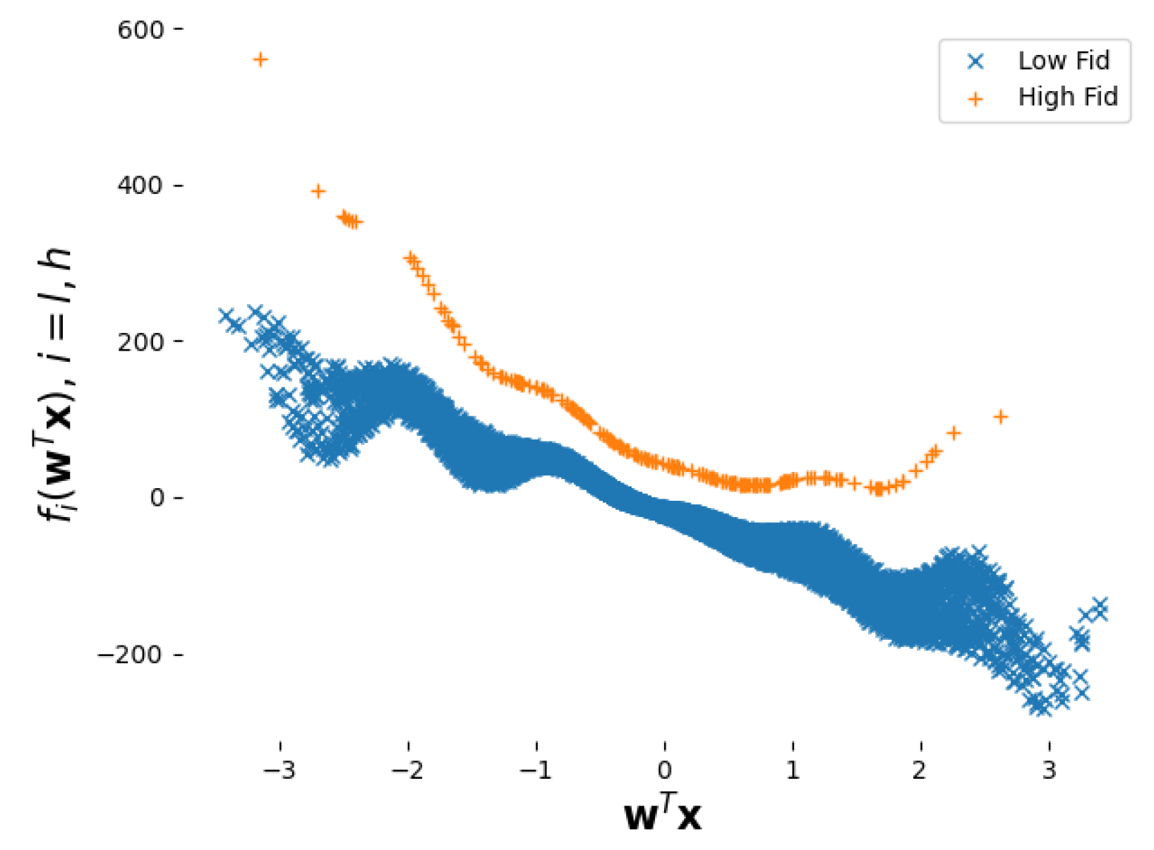 Multifidelity Model Calibration in Structural Dynamics Using Stochastic ...