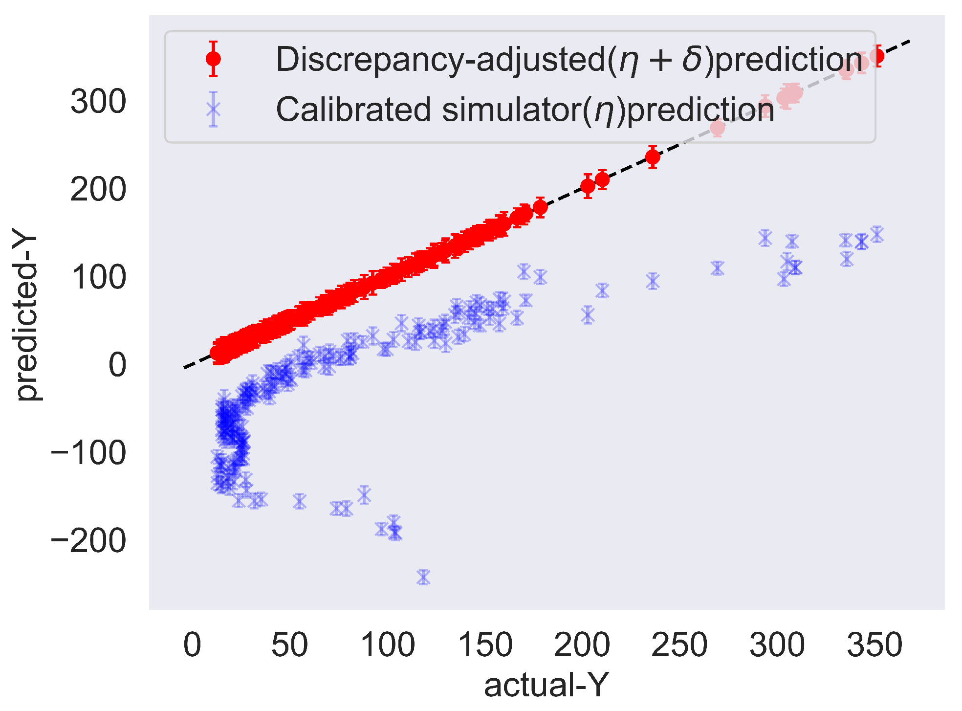 Multifidelity Model Calibration in Structural Dynamics Using Stochastic Variational Inference on ...