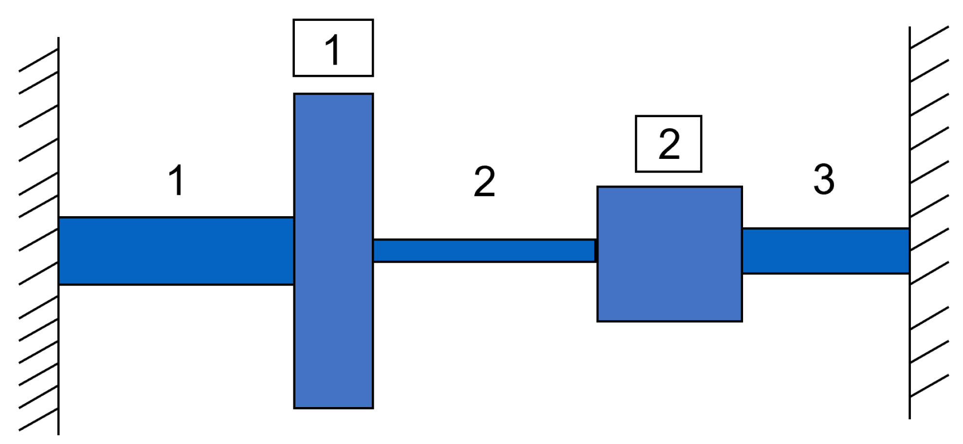 Multifidelity Model Calibration in Structural Dynamics Using Stochastic Variational Inference on ...