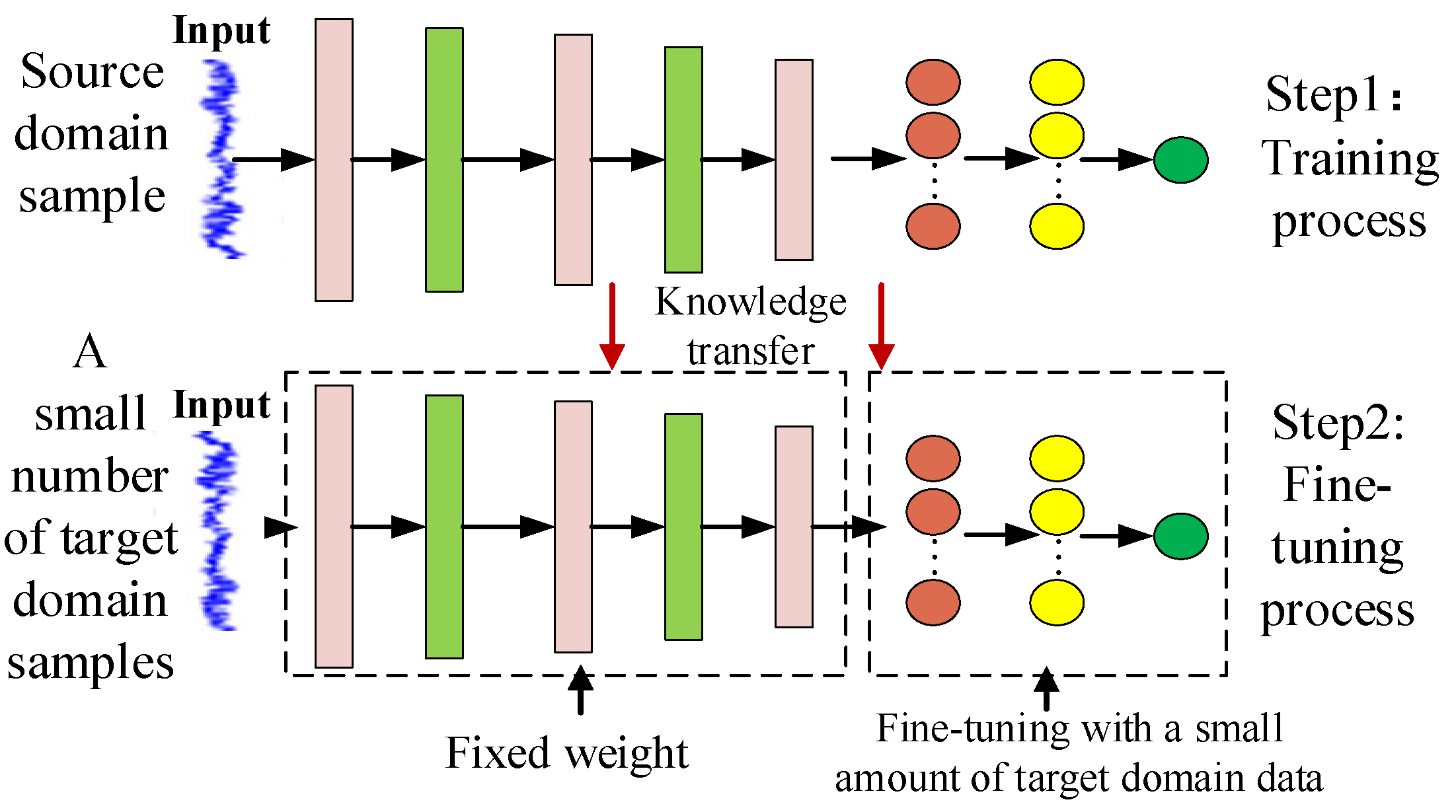 A Novel Bearing Fault Diagnosis Method Based on Few-Shot Transfer Learning across Different Datasets