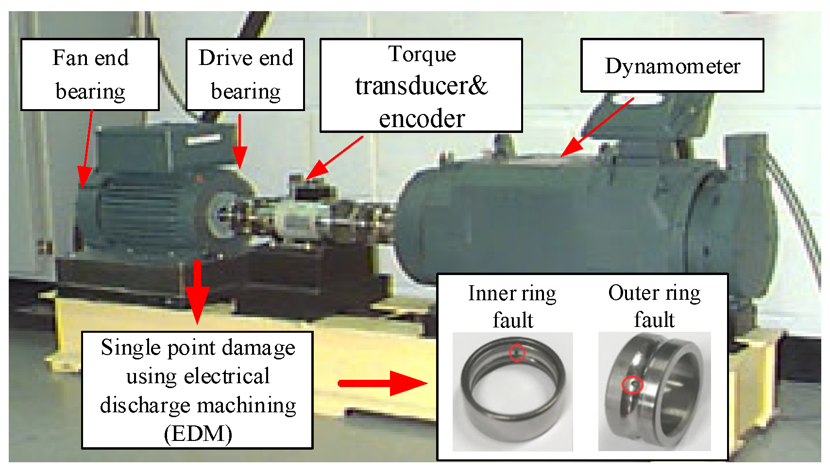A Novel Bearing Fault Diagnosis Method Based on Few-Shot Transfer ...