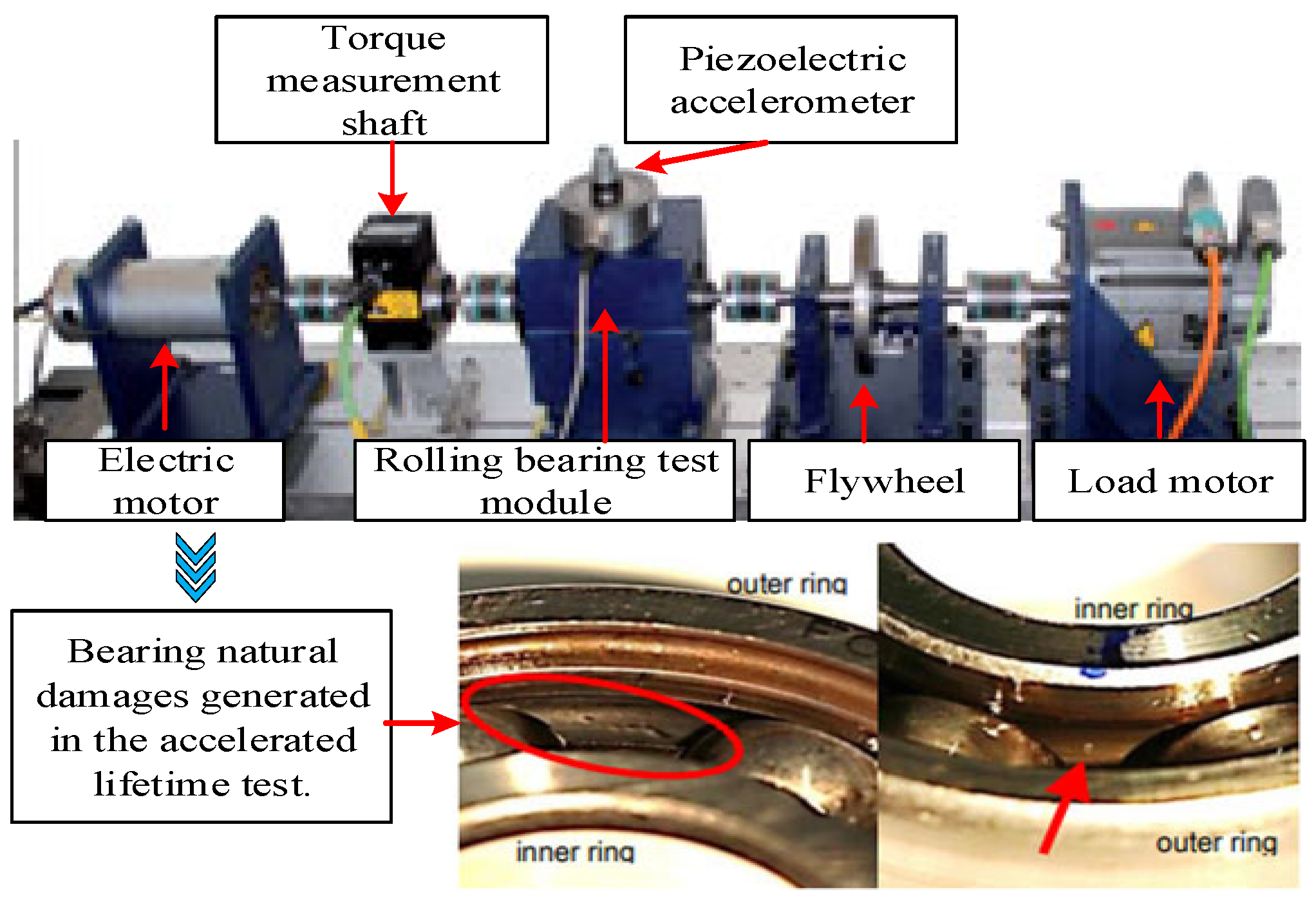 A Novel Bearing Fault Diagnosis Method Based on Few-Shot Transfer ...