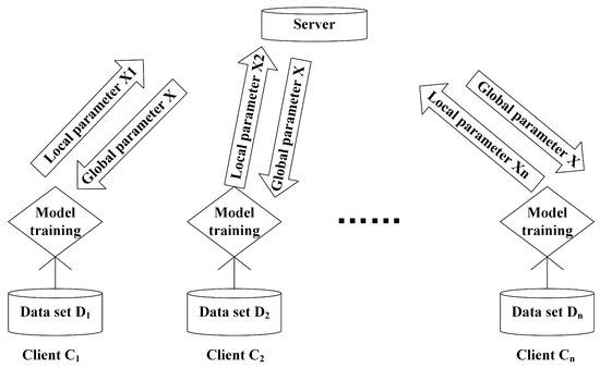 Entropy | Free Full-Text | Utility–Privacy Trade-Off in Distributed ...