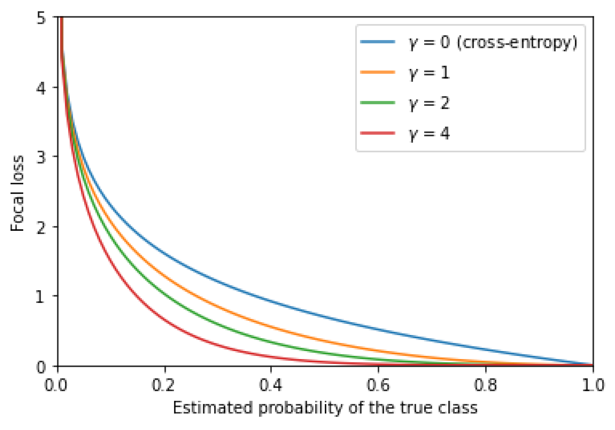 An Asymmetric Contrastive Loss for Handling Imbalanced Datasets