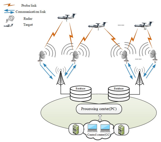 Multi Sensor Scheduling Method Based On Joint Risk Assessment With Variable Weight