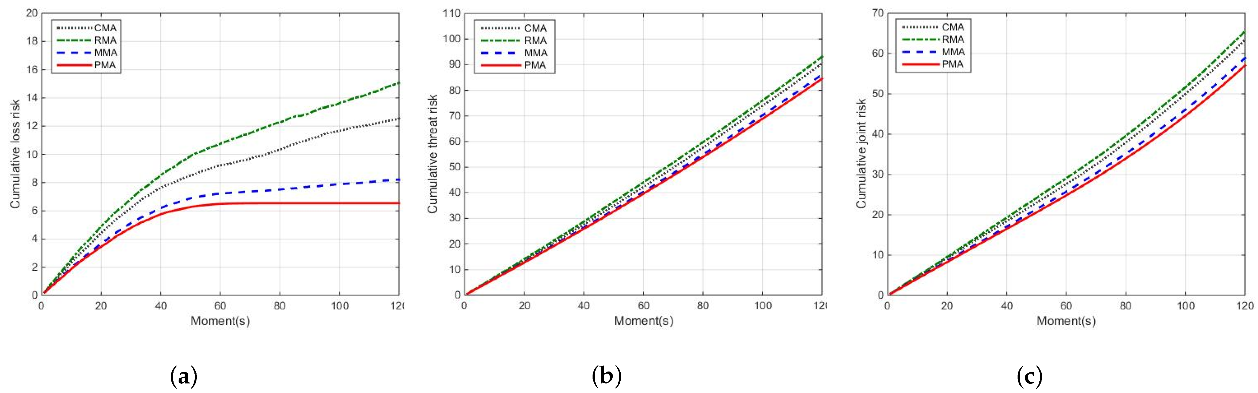 Multi-Sensor Scheduling Method Based on Joint Risk Assessment with Variable Weight