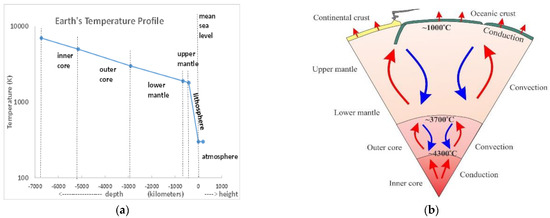 Entropy | Special Issue : Thermodynamics Applied in Science of Climate ...