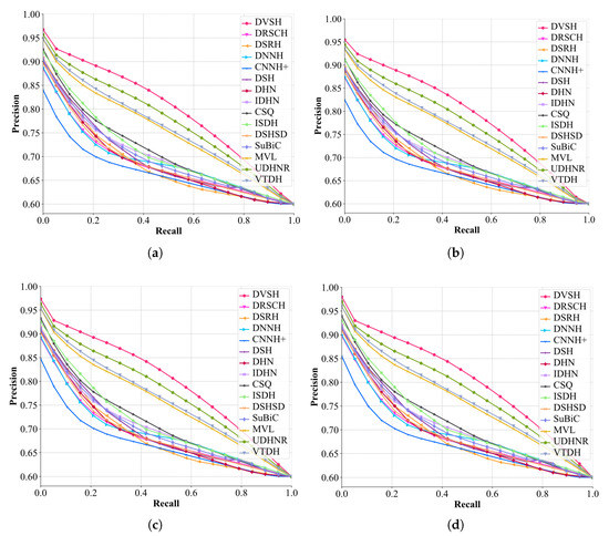 An Efficient Retrieval System Framework for Fabrics Based on Fine-Grained Similarity