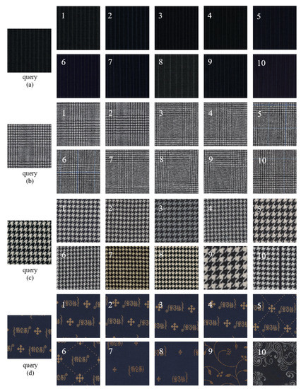 An Efficient Retrieval System Framework for Fabrics Based on Fine-Grained Similarity