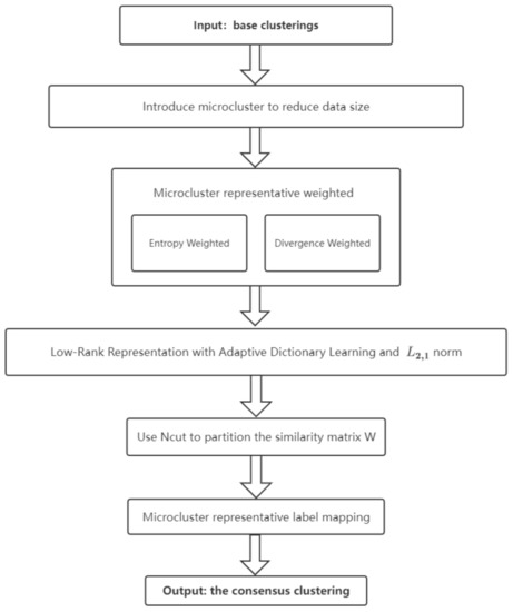 Entropy | Free Full-Text | Divergence-Based Locally Weighted Ensemble ...