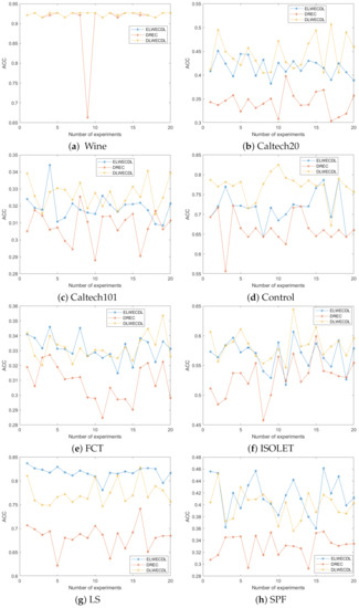 Entropy | Free Full-Text | Divergence-Based Locally Weighted Ensemble Clustering with Dictionary ...