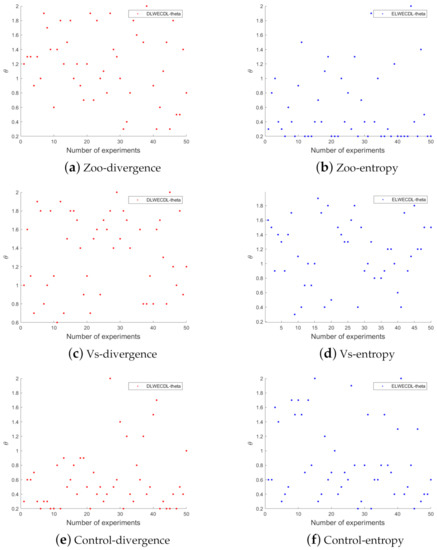 Entropy | Free Full-Text | Divergence-Based Locally Weighted Ensemble ...