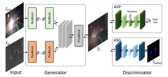 Entropy | Free Full-Text | Infrared-Visible Image Fusion Based on Semantic Guidance and Visual ...