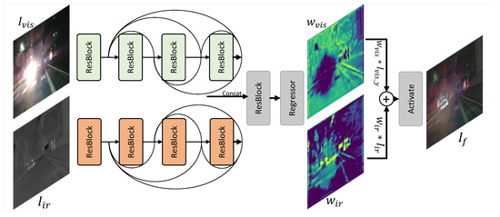 Entropy | Free Full-Text | Infrared-Visible Image Fusion Based on ...