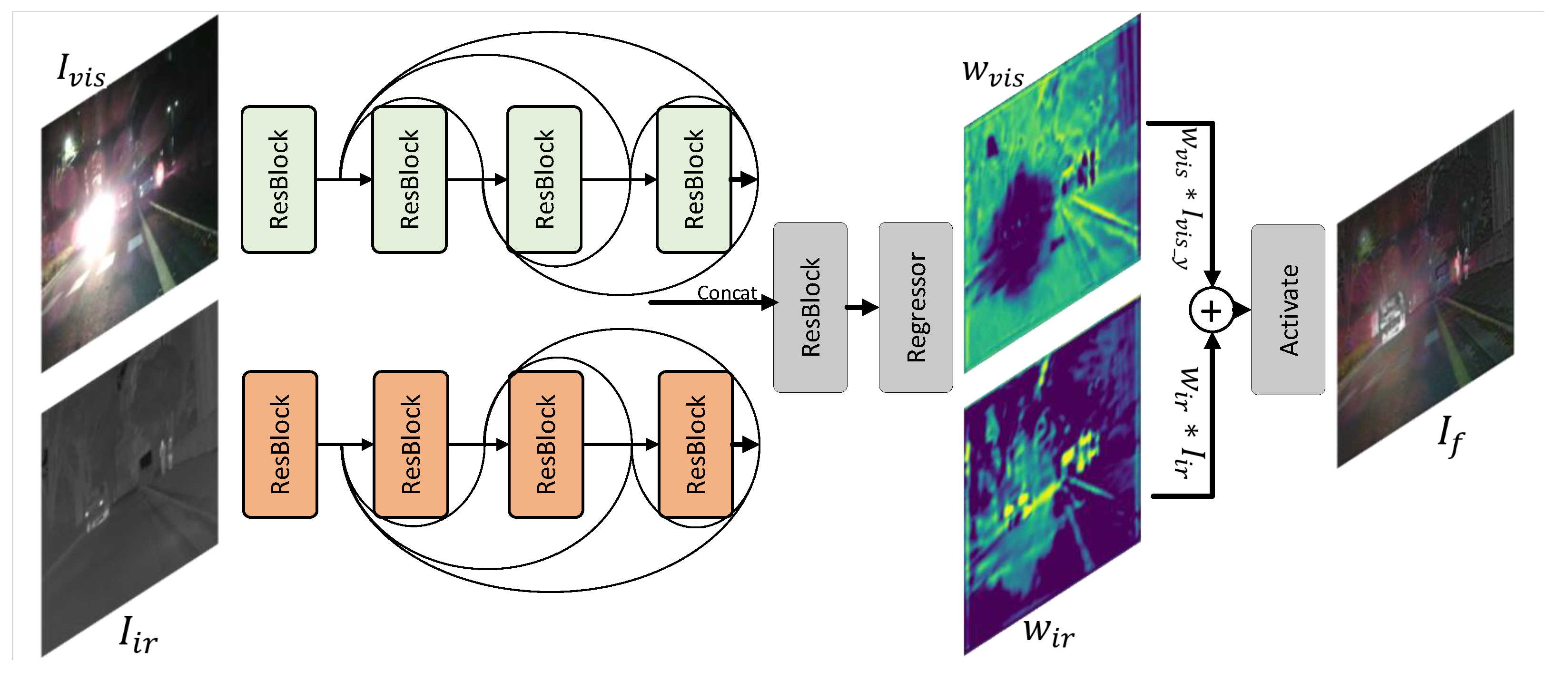 Entropy | Free Full-Text | Infrared-Visible Image Fusion Based on Semantic Guidance and Visual ...