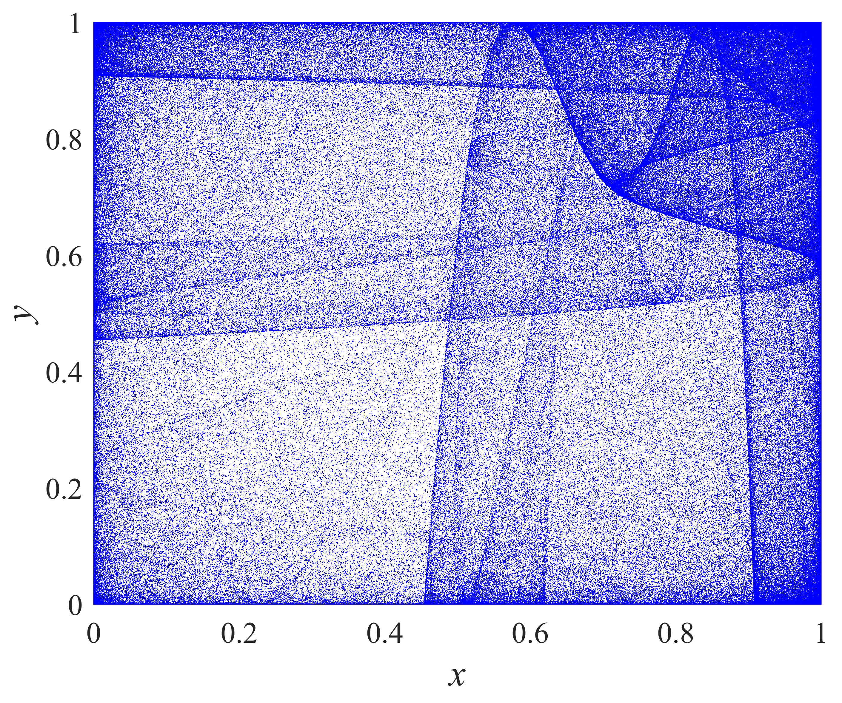 Entropy | Free Full-Text | Design and Embedded Implementation of Secure Image Encryption Scheme ...