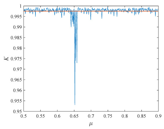 Entropy | Free Full-Text | Design and Embedded Implementation of Secure Image Encryption Scheme ...