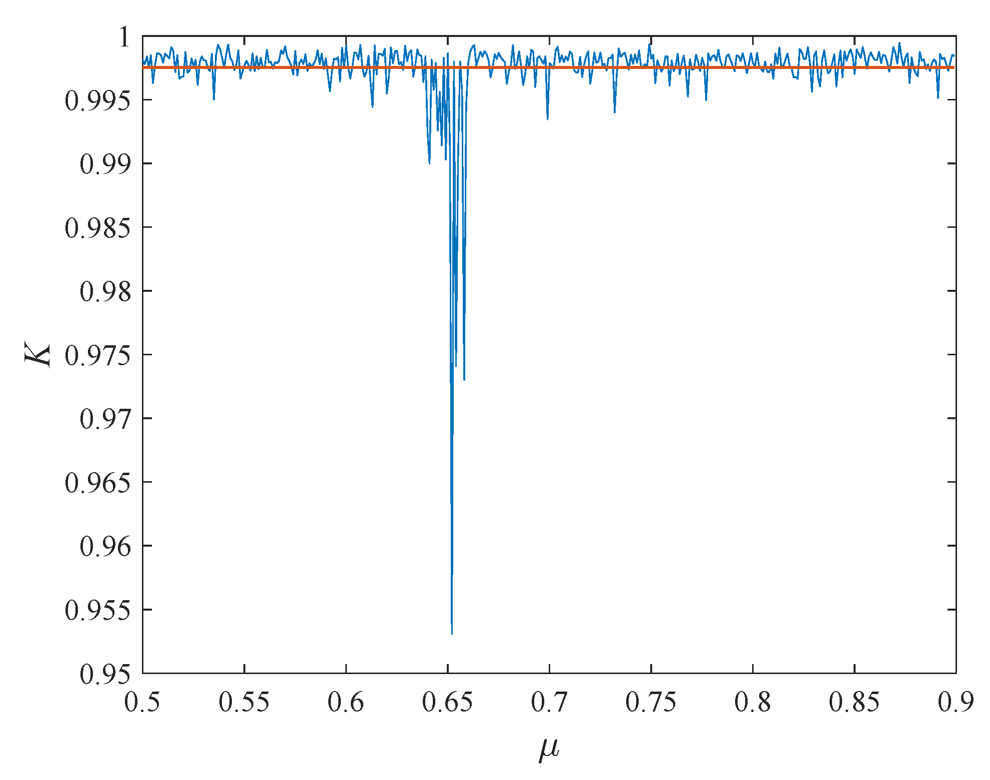 Entropy | Free Full-Text | Design and Embedded Implementation of Secure Image Encryption Scheme ...