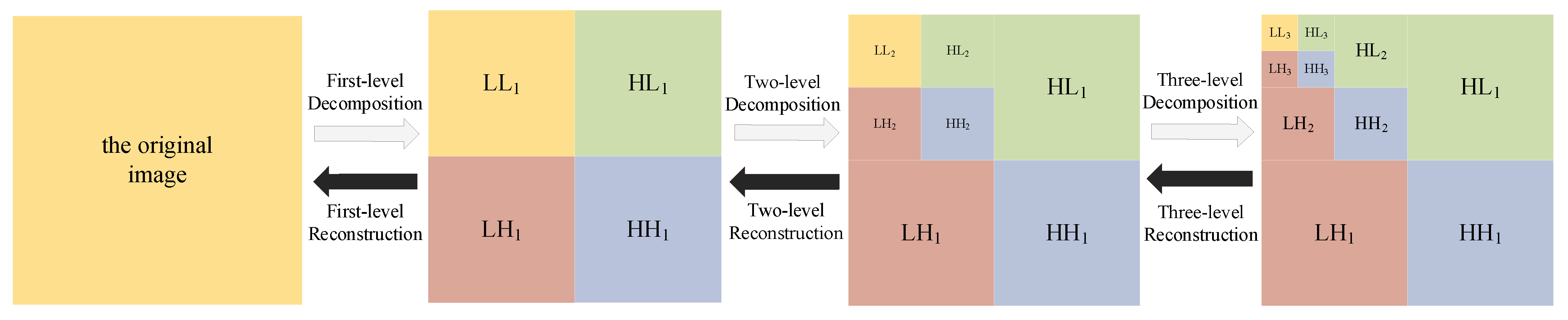 Entropy Free Full Text Design And Embedded Implementation Of Secure Image Encryption Scheme