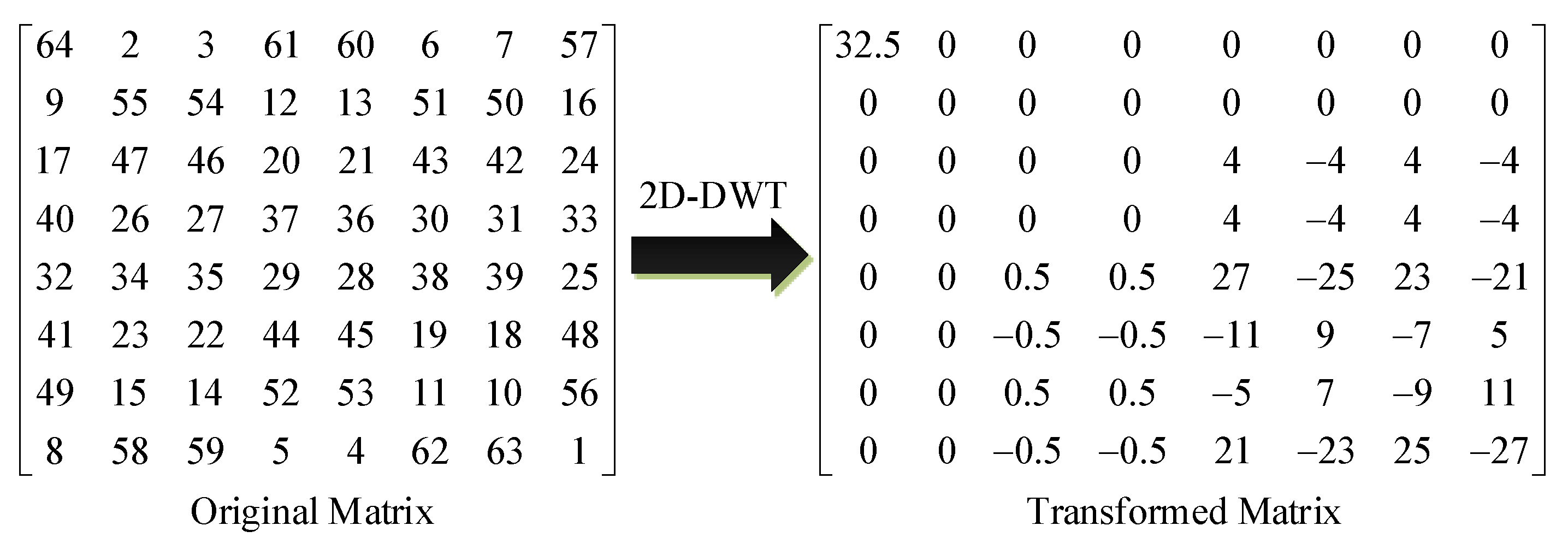 Entropy Free Full Text Design And Embedded Implementation Of Secure Image Encryption Scheme