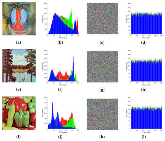 Entropy | Free Full-Text | Design and Embedded Implementation of Secure Image Encryption Scheme ...