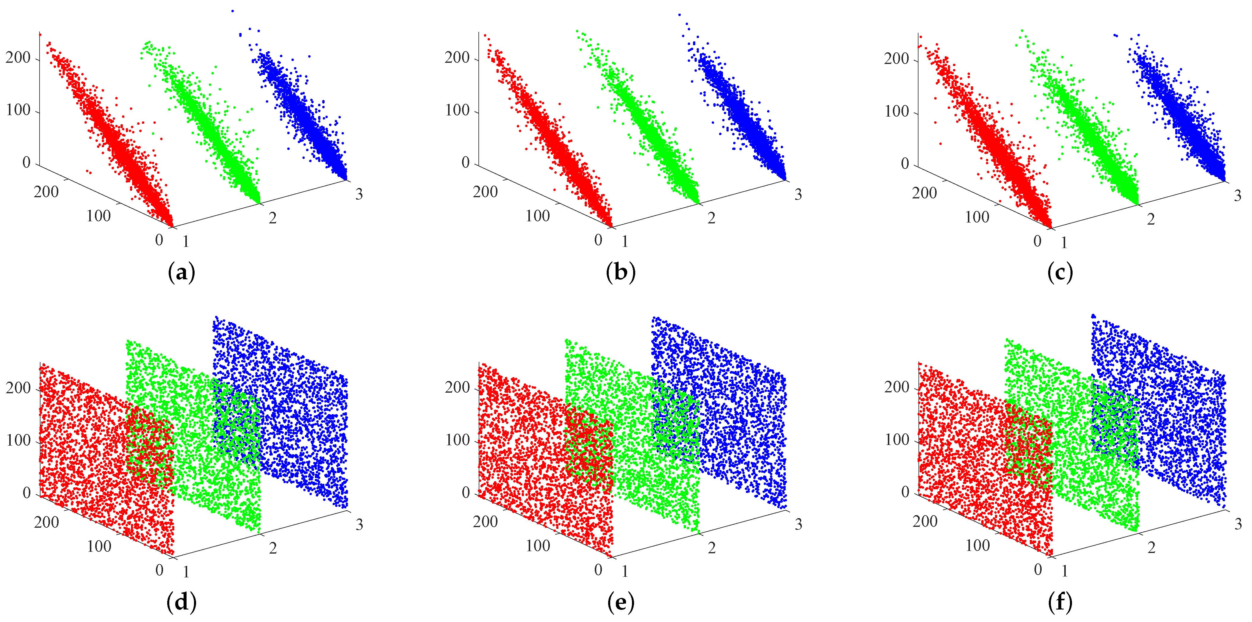 Entropy | Free Full-Text | Design and Embedded Implementation of Secure Image Encryption Scheme ...