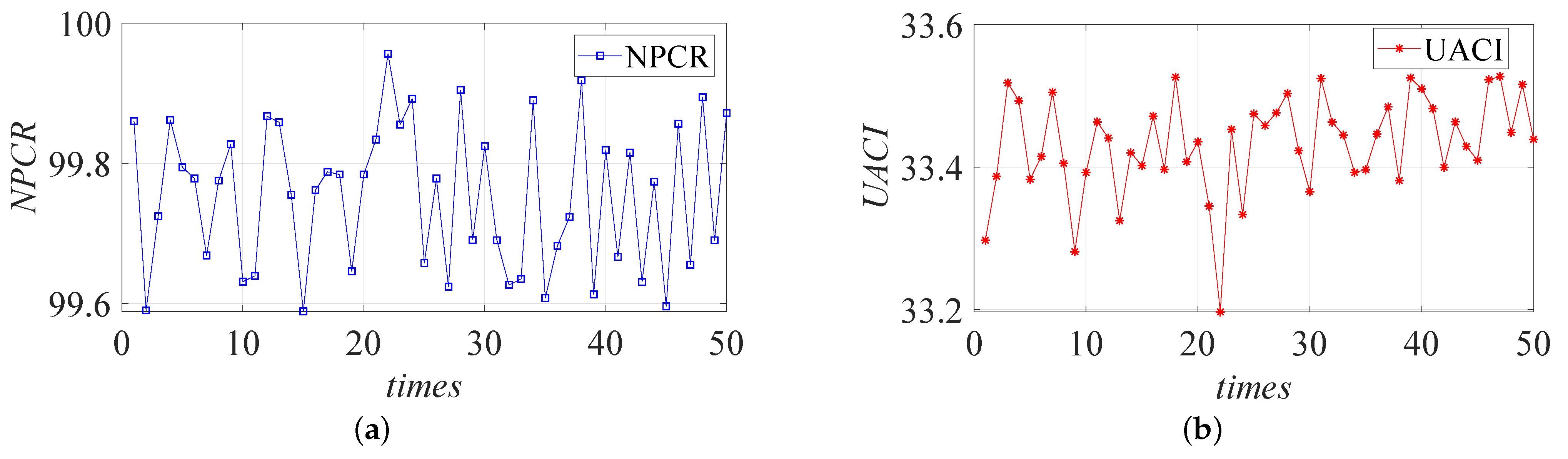 Entropy | Free Full-Text | Design and Embedded Implementation of Secure Image Encryption Scheme ...