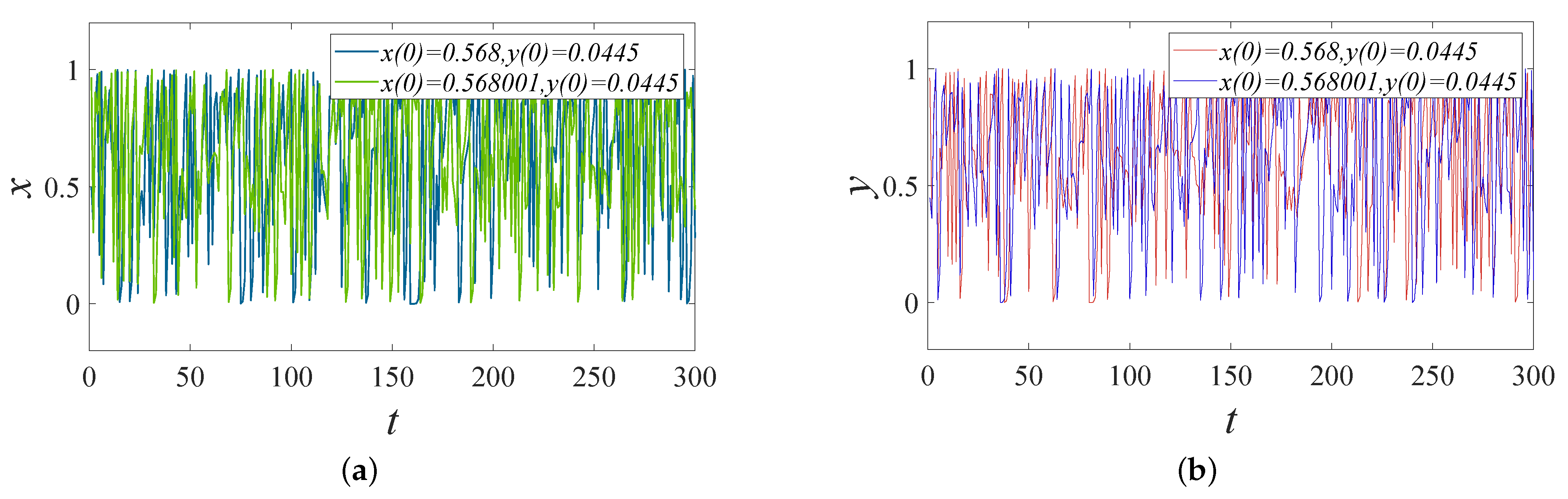 Entropy | Free Full-Text | Design and Embedded Implementation of Secure Image Encryption Scheme ...
