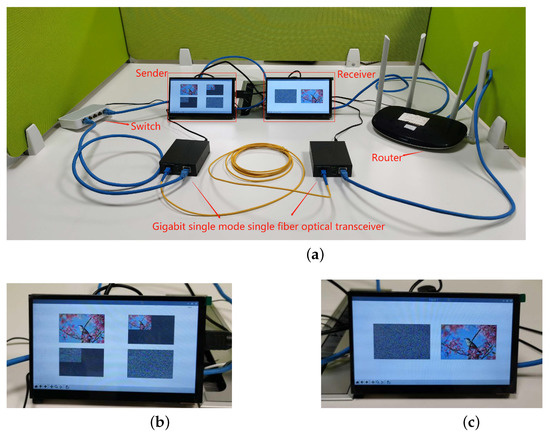 Entropy | Free Full-Text | Design and Embedded Implementation of Secure Image Encryption Scheme ...