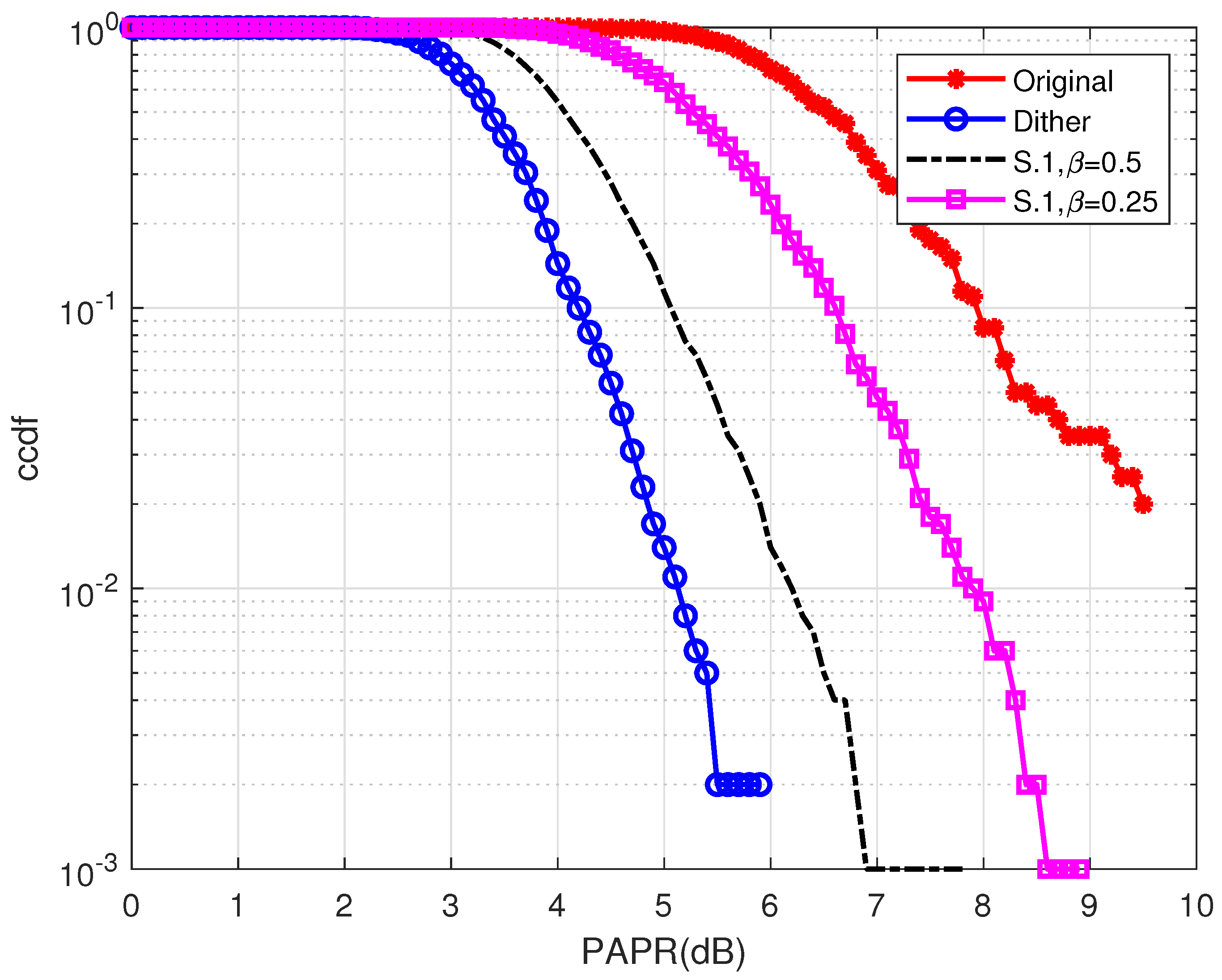 A Hybrid PAPR Reduction Scheme in OFDM-IM Using Phase Rotation Factors ...