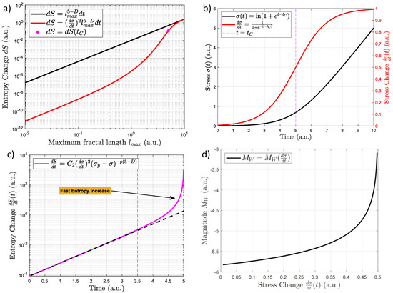 Natural Fractals as Irreversible Disorder: Entropy Approach from Cracks ...
