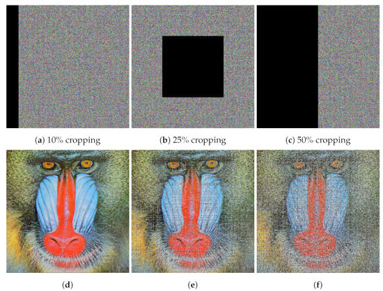 A Lightweight Image Encryption Algorithm Based on Chaotic Map and Random Substitution