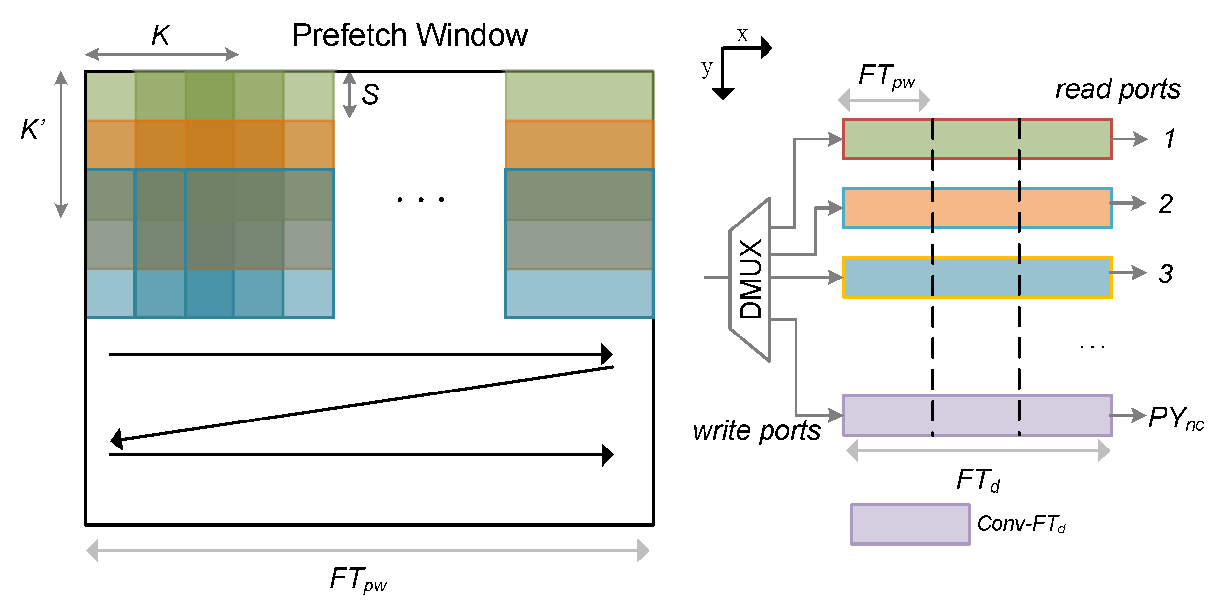 An Opencl Based Fpga Accelerator For Faster R Cnn