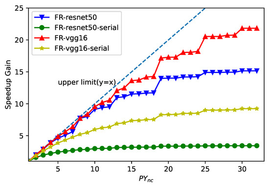 An OpenCL-Based FPGA Accelerator for Faster R-CNN