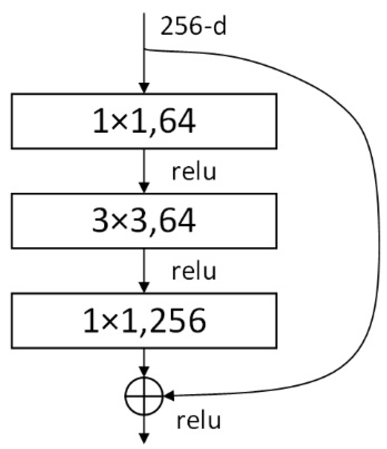 Fusion of Infrared and Visible Images Based on Three-Scale Decomposition and ResNet Feature Transfer