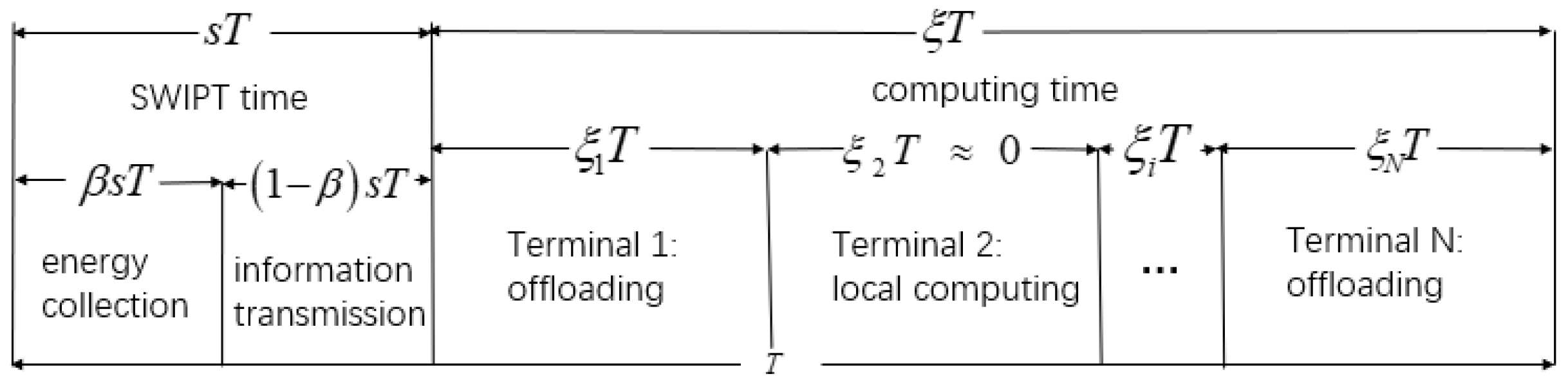 Research on Multi-Terminal’s AC Offloading Scheme and Multi-Server’s AC ...