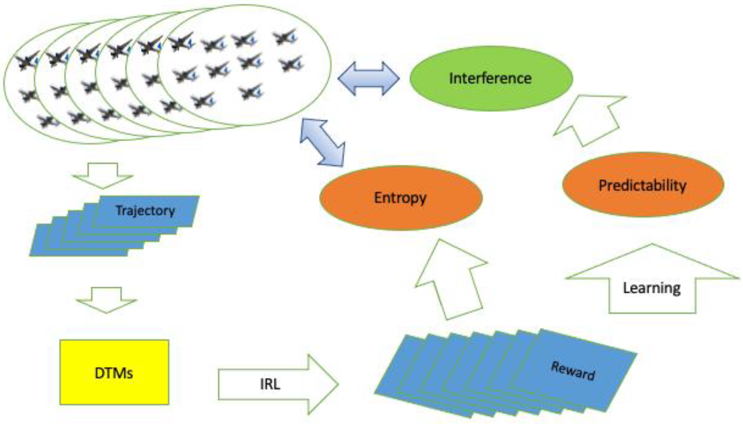 An Application of Inverse Reinforcement Learning to Estimate ...