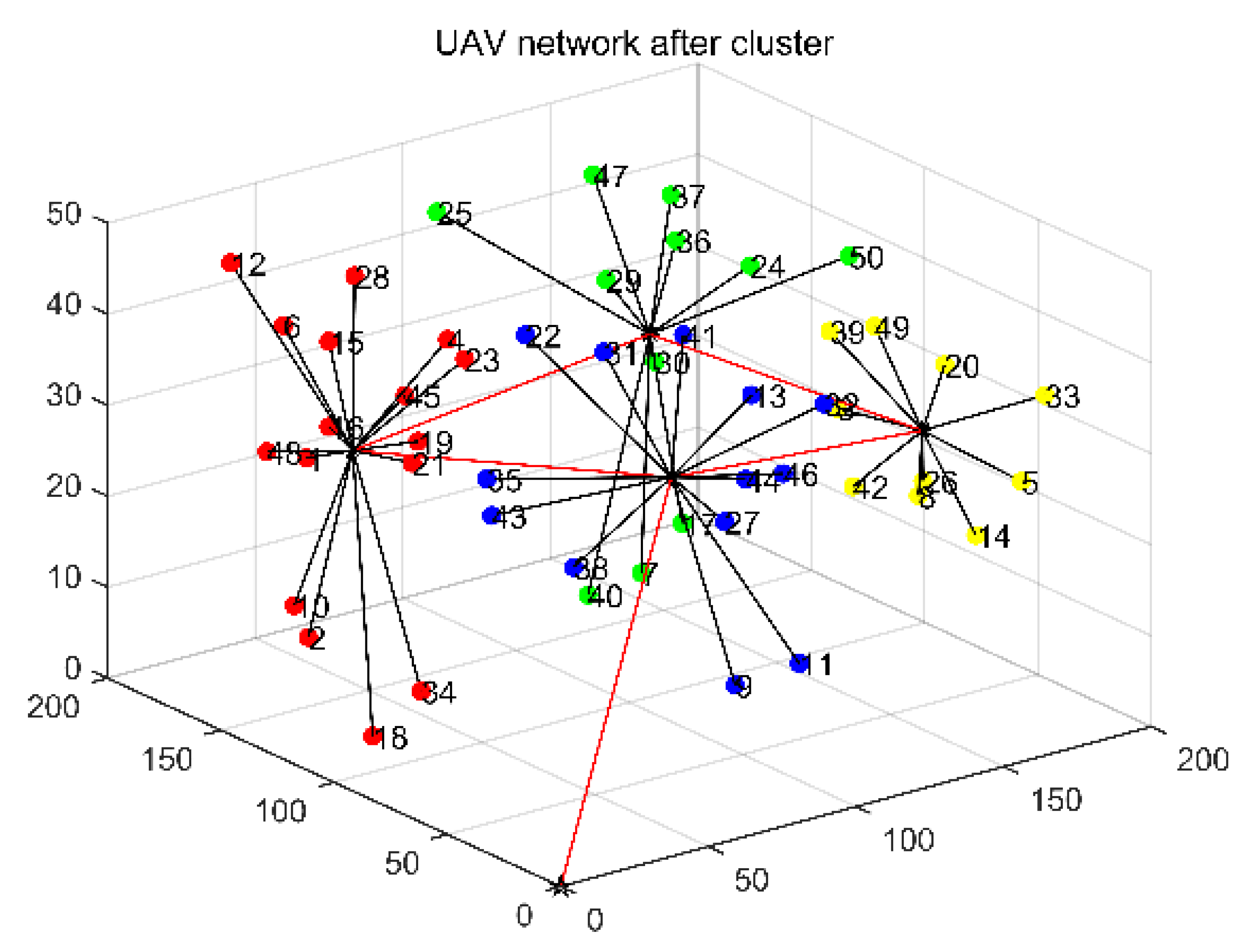 Entropy Free Full Text A Clustering Scheme Based On The Binary Whale Optimization Algorithm